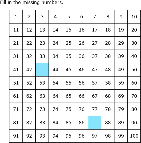 IXL | Hundred chart - fill in the missing numbers | 2nd grade math