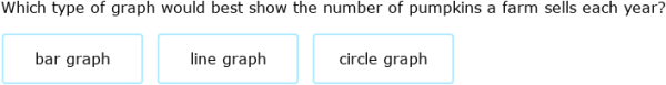 IXL | Choose the best type of graph | 6th grade math