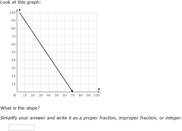 IXL | Find the slope from a graph | 7th grade math