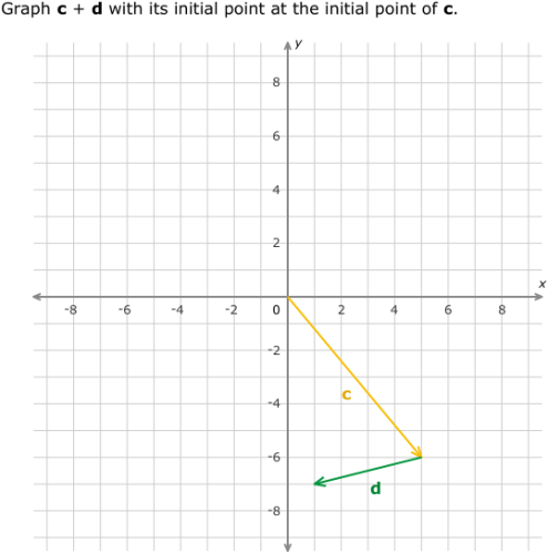 IXL - Graph a resultant vector using the triangle method (Precalculus ...