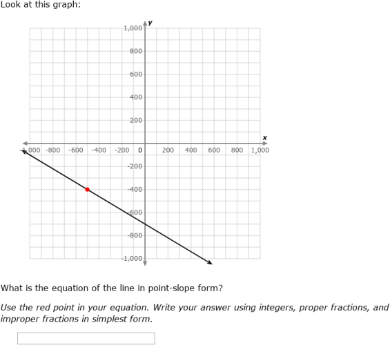 Point Slope Form Graph