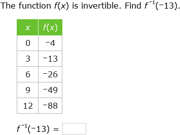IXL - Find values of inverse functions from tables (Algebra 1 practice)