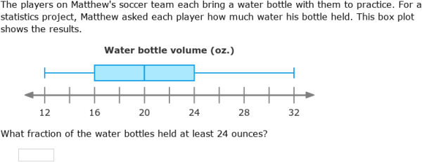 IXL - Box plots (Geometry practice)