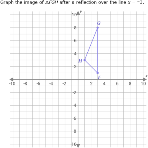 IXL - Reflections: graph the image (Geometry practice)