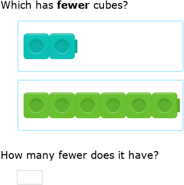 IXL | Comparing: how many more or fewer? | 1st grade math