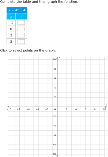 IXL - Graph a linear function (Algebra 1 practice)
