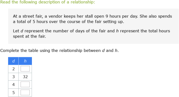 IXL | Complete a table for a linear relationship: word problems | 7th ...