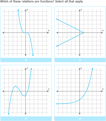 IXL - Checkpoint: Function concepts (Algebra 1 practice)