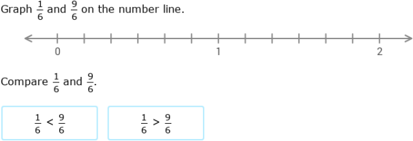 IXL | Graph and compare fractions on number lines: up to 2 | 3rd grade math
