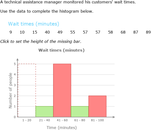IXL - Create bar graphs, line graphs, and histograms (Algebra 2 practice)