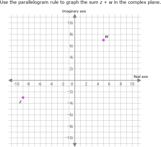 IXL - Addition and subtraction in the complex plane (Precalculus practice)