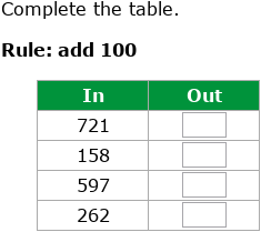 IXL | Input/output tables - add 10 or 100 | 2nd grade math