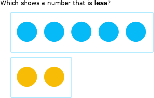 IXL | Less - compare by matching up to 5 | Kindergarten math
