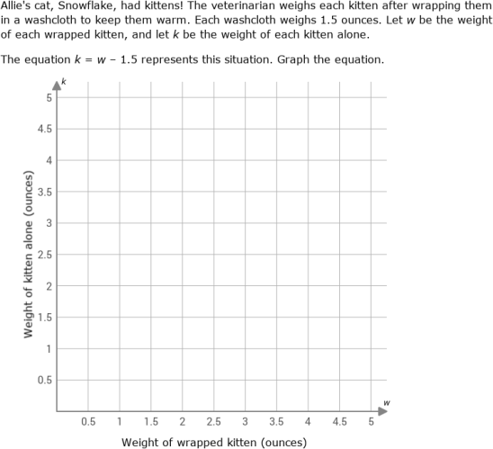 IXL | Graph a two-variable additive equation | 6th grade math