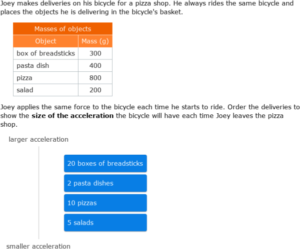 IXL | How does mass affect force and acceleration? | 6th grade science