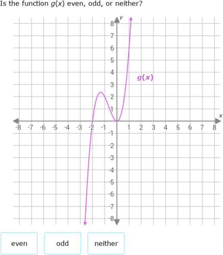 IXL - Even and odd functions (Algebra 2 practice)