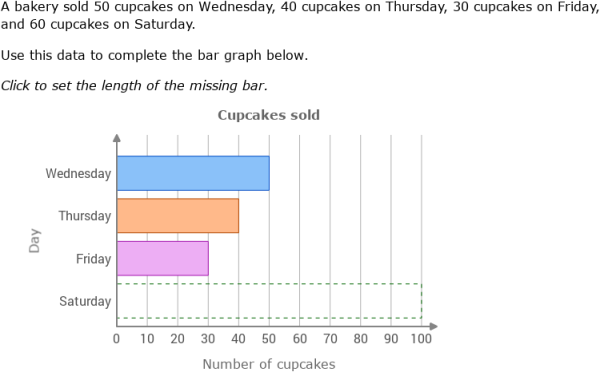 IXL | Create bar graphs | 6th grade math