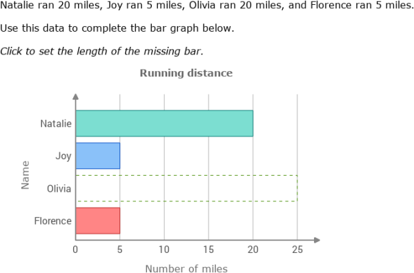 IXL | Create bar graphs | 6th grade math