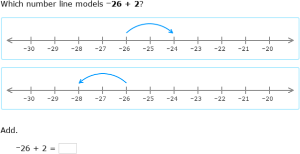 IXL | Add two integers with different signs using number lines | 6th ...