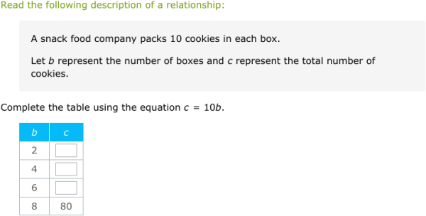 IXL | Complete a table for a two-variable relationship | 7th grade math