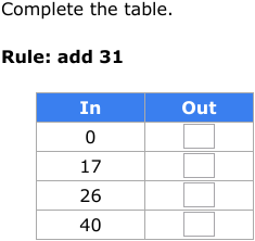 IXL | Addition input/output tables - up to two digits | 2nd grade math