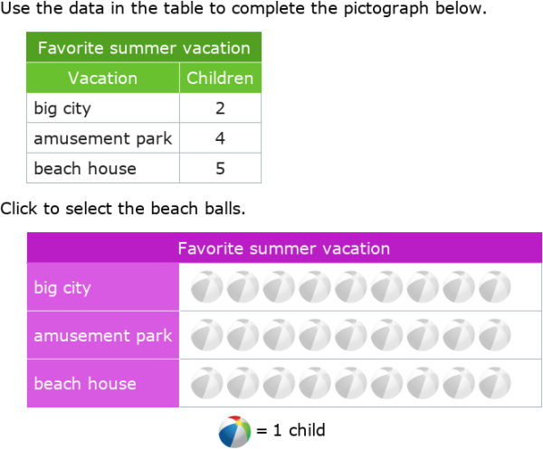 IXL | Create picture graphs | Kindergarten math