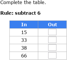 IXL | Subtraction input/output tables - up to two digits | 2nd grade math