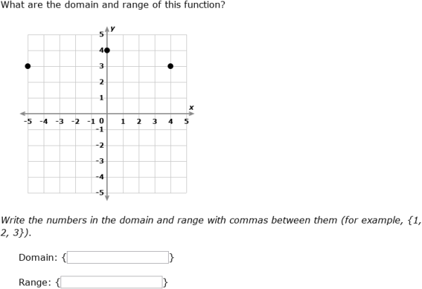 IXL Domain And Range Of Functions 8th Grade Math