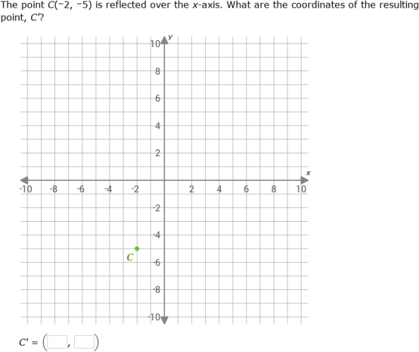 IXL | Reflections of points | 6th grade math