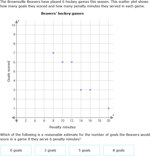 IXL | Predictions and trends in scatter plots | 6th grade math