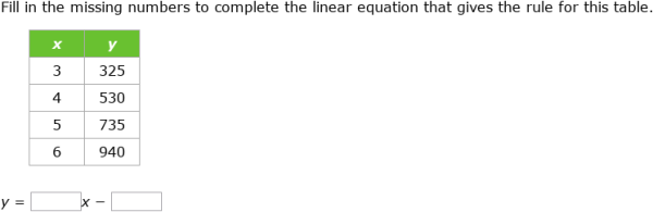 IXL Write A Linear Function From A Table 7th Grade Math ixl-write-a-linear-function-from-a-table-7th-grade-math
