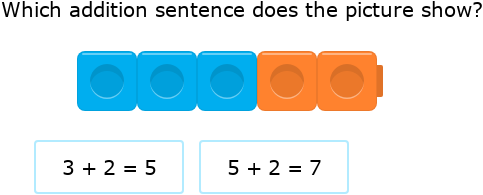 IXL | Addition sentences up to 5: what does the model show? | 1st grade ...