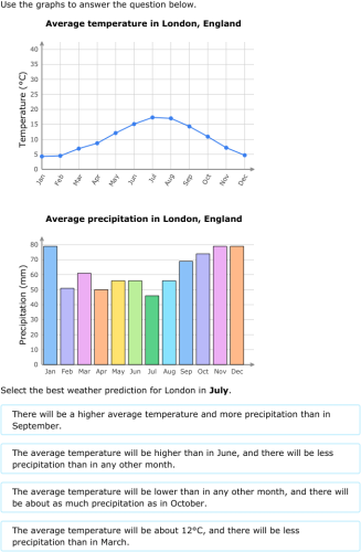 IXL | Use climate data to make predictions | 5th grade science