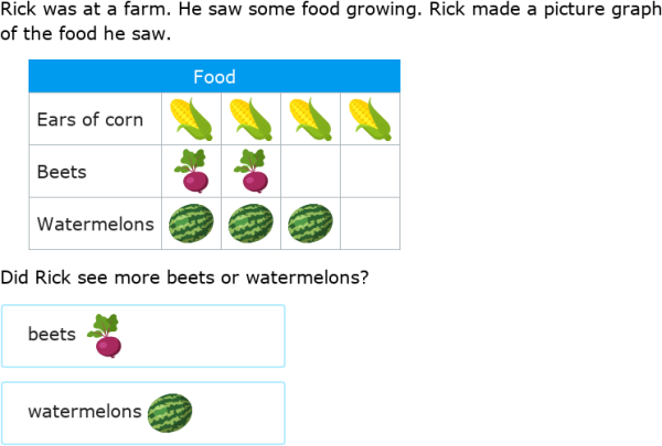 IXL | Interpret picture graphs | 1st grade math