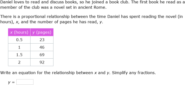 IXL | Write equations for proportional relationships from tables: with ...