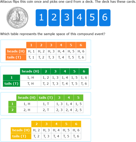IXL | Samples spaces for compound events using tables | 7th grade math