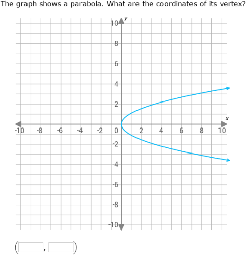 IXL - Find properties of a parabola from a graph (Geometry practice)