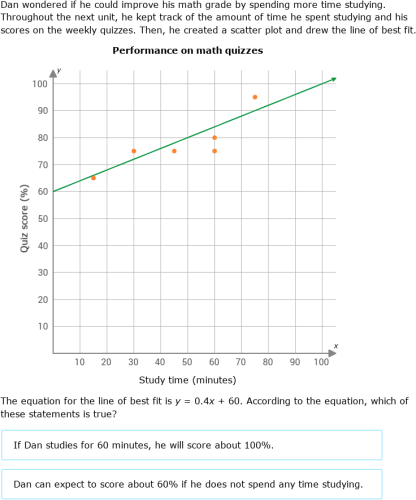 IXL - Interpret lines of best fit: word problems (Algebra 1 practice)