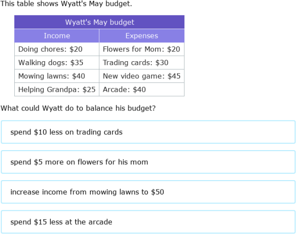 IXL | Adjust a budget | 6th grade math