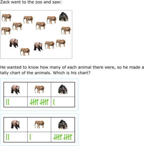 Ixl Interpret Data In Tally Charts Picture Graphs Tables Grade 1 Math