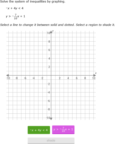 IXL - Checkpoint: Systems of equations and inequalities (Algebra 1 practice)