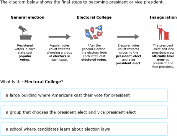 IXL | Presidential elections | 3rd grade social studies