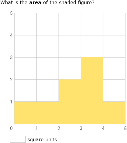 IXL | Find the area or perimeter of figures on grids | 3rd grade math