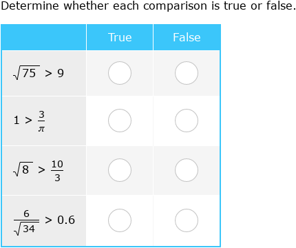 IXL | Checkpoint: Approximate irrational numbers | 8th grade math