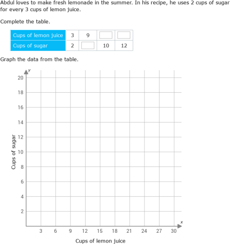 IXL - Proportional relationships: complete a table and make a graph ...