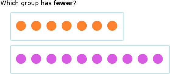 IXL | Fewer and more - compare by matching | Pre-K math