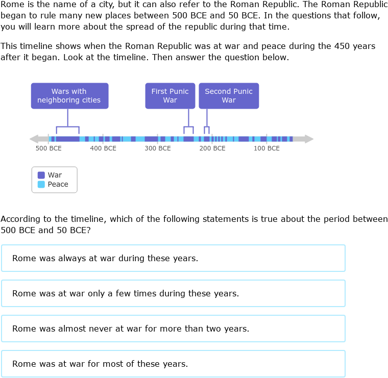 Roman Republic Timeline