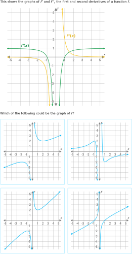 IXL - Identify the graph of a function using its first and second ...