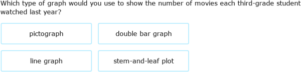 IXL | Choose the best type of graph | 5th grade math
