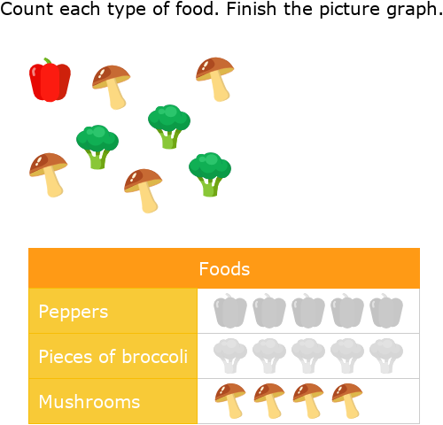 IXL | Make picture graphs with pictures | 1st grade math